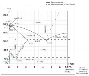 Contrôle qualité Acier - Presi